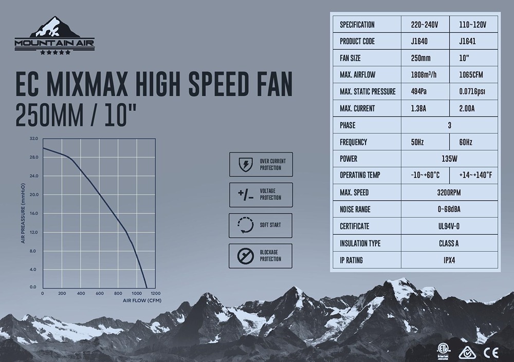 MOUNTAINAIR EC MIX MAX FAN 250MM- 10" | Dome SAP Portal