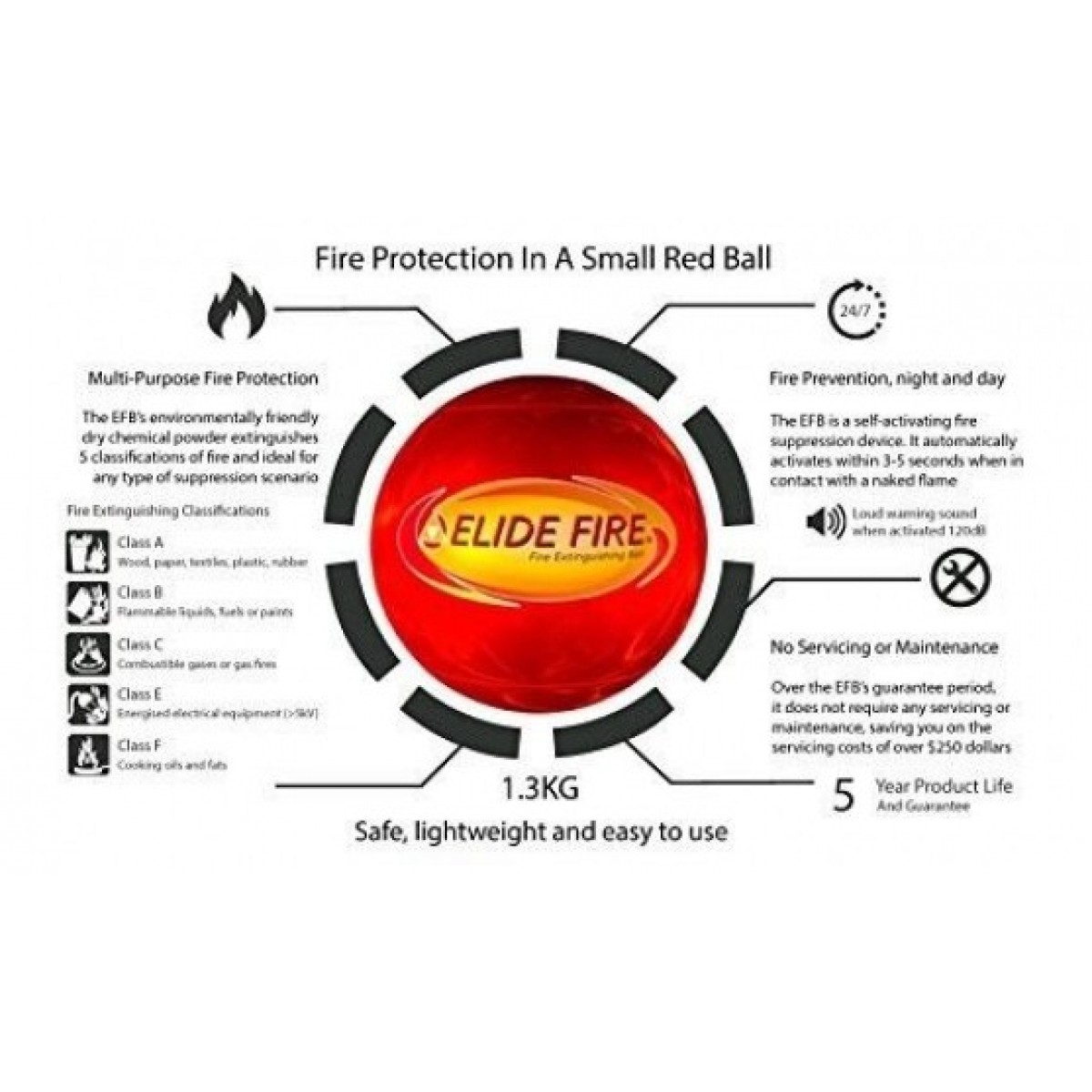 ELIDE FIRE EXTINGUISHING FIREBALL | Dome SAP Portal